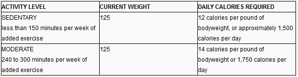 Eating For a Healthy Weight - A Womans Health