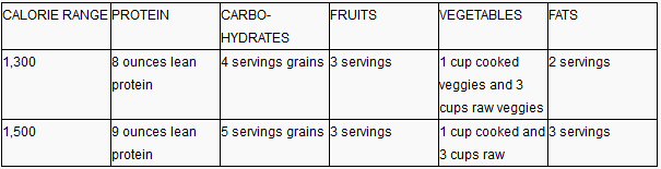 Eating For a Healthy Weight - A Womans Health