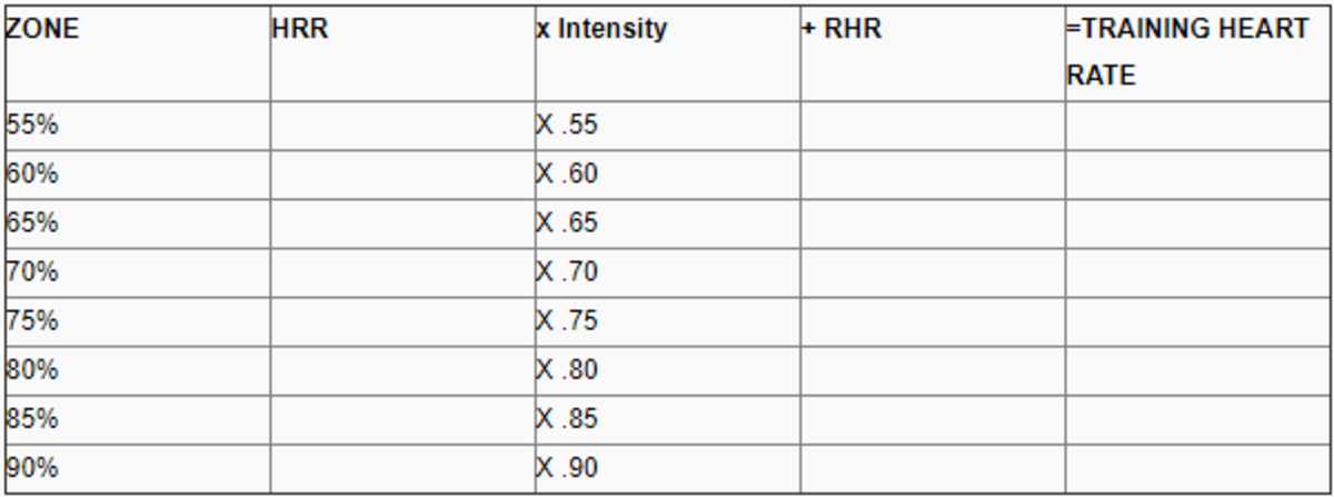 Find Your Heart Rate Training Zones - A Womans Health